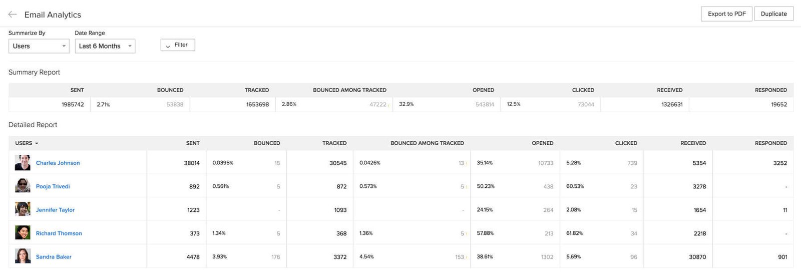 Zoho CRM voor het MKB - Roadmap Studios - Zoho Partner